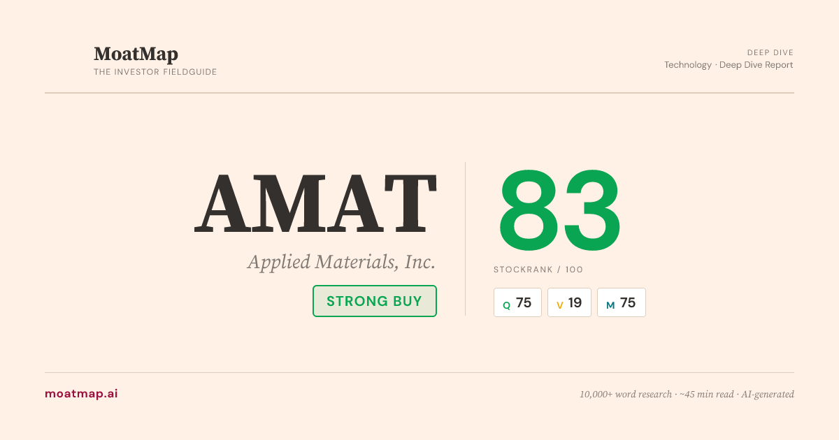 AMAT Applied Materials, Inc. — Strong Buy · Stock Rank 83 Deep Dive ...