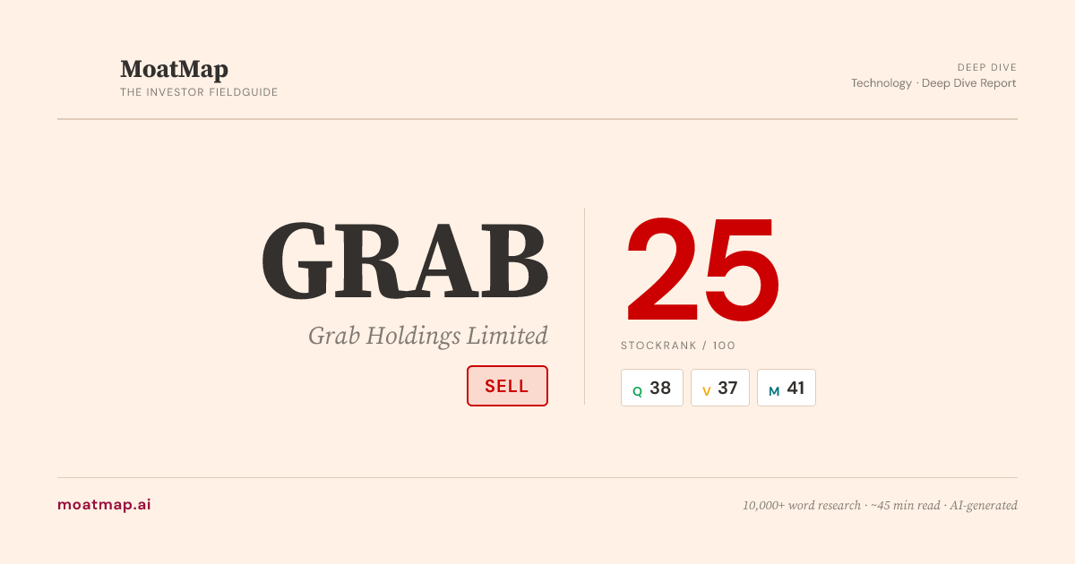 GRAB Grab Holdings Limited — Sell · Stock Rank 23 Deep Dive | MoatMap